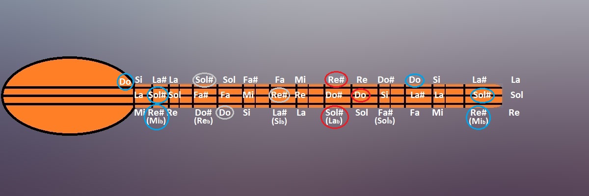 Learn Saz music by learnsaz.com: akordên Major li ser sazê dest kurt ...